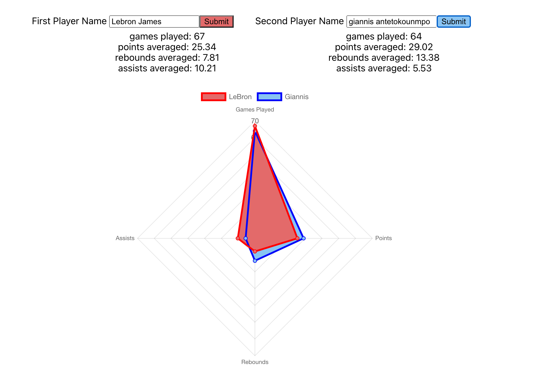 GitHub - JeremiahSalley/Nba-graph
