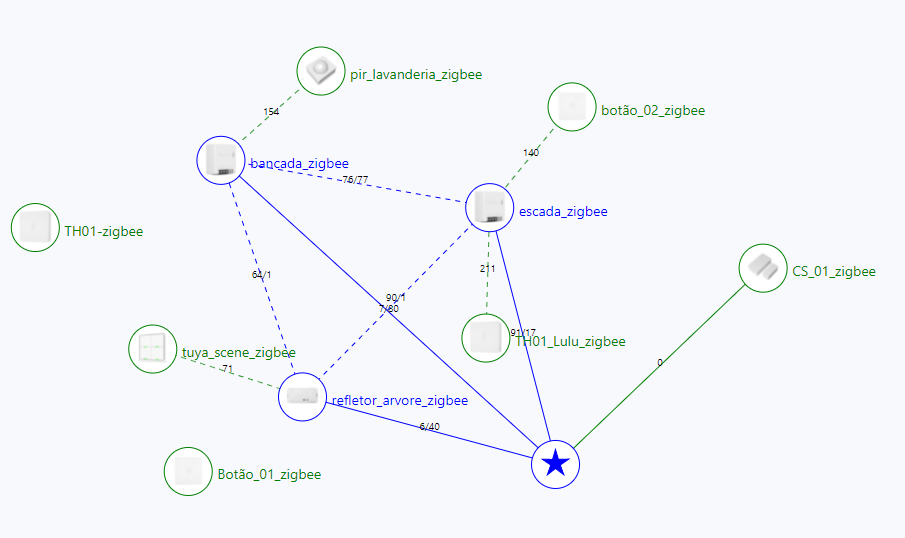LQI in dashboard vs. map? · Koenkk zigbee2mqtt · Discussion #9790 · GitHub