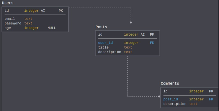 GitHub - Bereket-G/Big-Data-Lab-Assignemnt-1: CRUD operation using R to ...