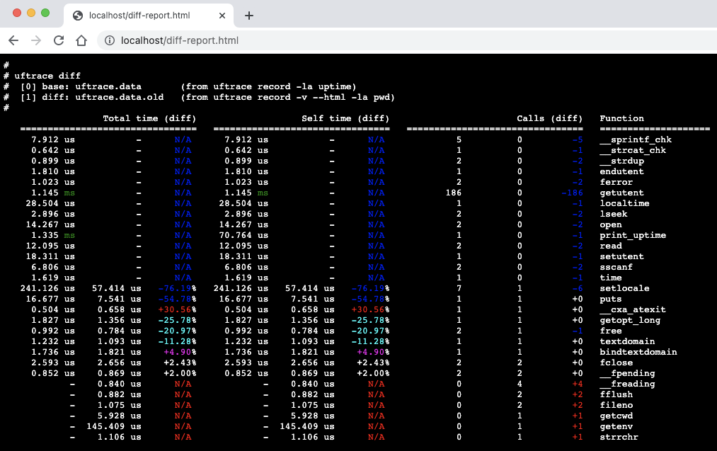 Provide a way to print output in HTML format · Issue #1308 · namhyung/uftrace · GitHub