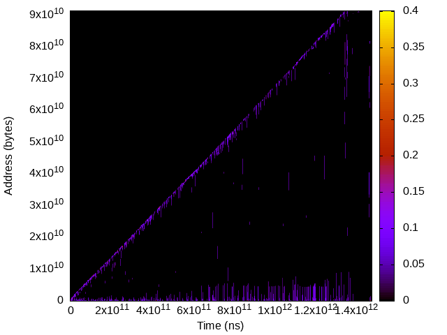 A question about the meaning of heatmap values · Issue #45 · awslabs/damo · GitHub