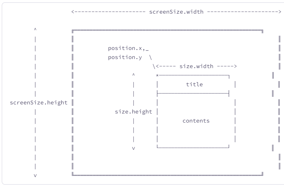 Source Code Pro isn't monospaced the same as Courier New / other ...