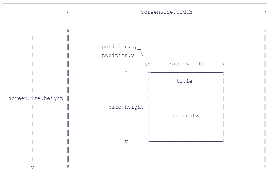 Source Code Pro isn't monospaced the same as Courier New / other ...