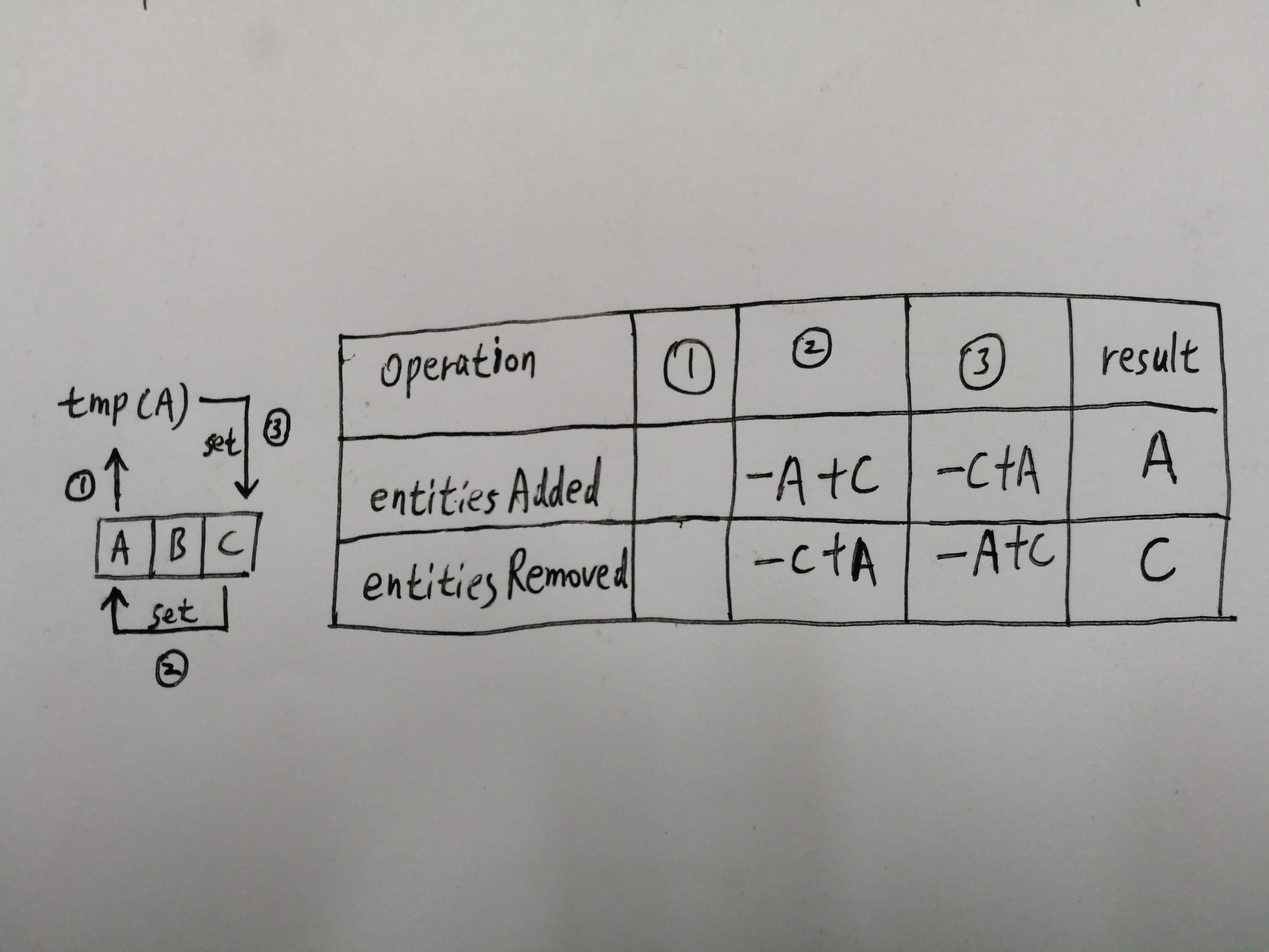 Deadly Bug: Doing reverse to a ToMany list can cause data lose! · Issue #340 · objectbox ...