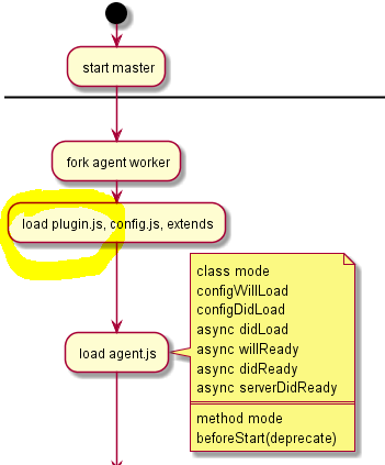 dotenv · Issue #3958 · eggjs/egg · GitHub