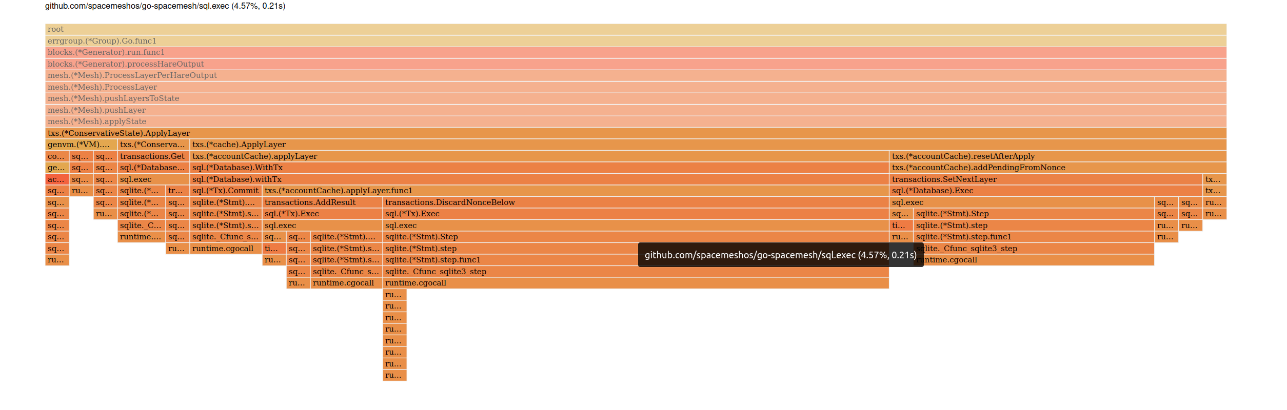 improve performance of the conservative cache after applying layer · Issue #3765 · spacemeshos ...