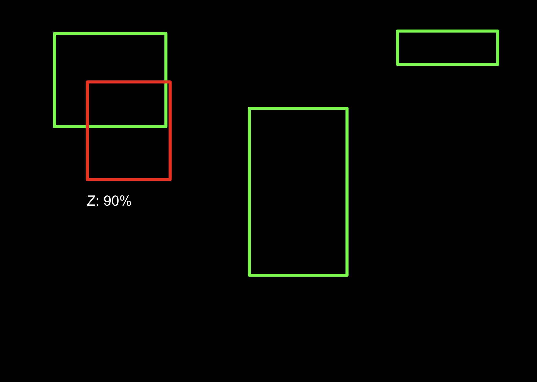 False Negative Detections · Issue 13 · Rafaelpadilla Object Detection Metrics · Github