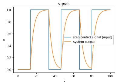 [BUG] Problem finding model of a simple discrete system with controls · Issue #122 · dynamicslab ...