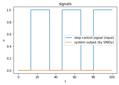[BUG] Problem finding model of a simple discrete system with controls · Issue #122 · dynamicslab ...