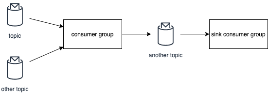 Implement a "data flow" screen · Issue #130 · redpanda-data/console · GitHub