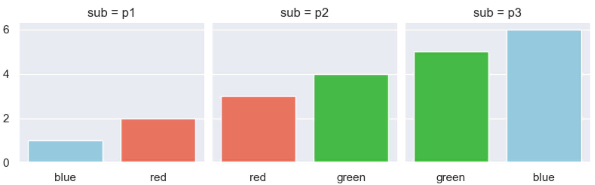 Catplot mistaken UserWarning: Setting `sharex=False` with `color=None` · Issue #2536 · mwaskom ...