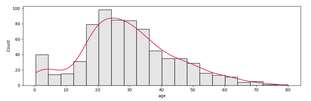 kde_kws color specification failed in histplot() · Issue #2344 · mwaskom/seaborn · GitHub