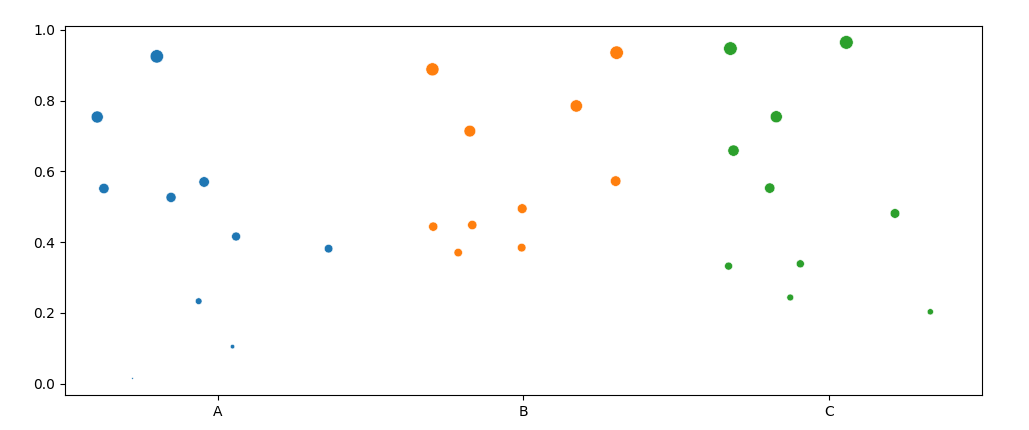 Modify marker's size in stripplot() according to value · Issue #2778 ...