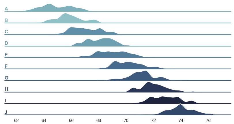 Controlling hue order in 'ridge plot'? · Issue #2962 · mwaskom/seaborn ...