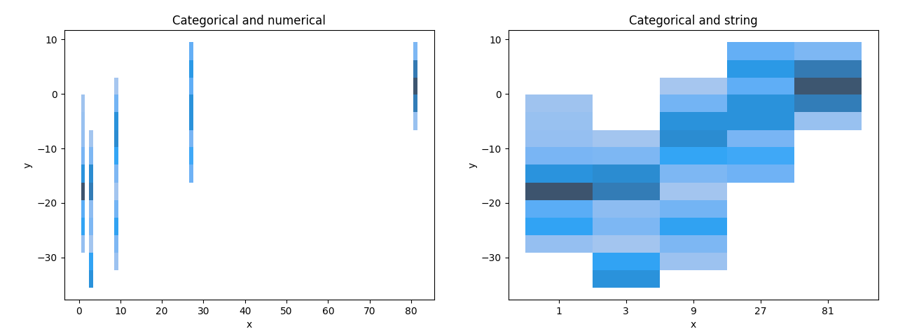 Feature Request Snshistplot Automatically Supports Discreted Axis Labeling · Issue 3239 