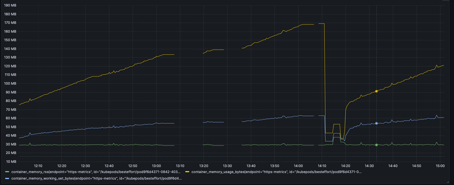 High memory usage/possible memory leak · Issue #23 · 1Password/connect · GitHub