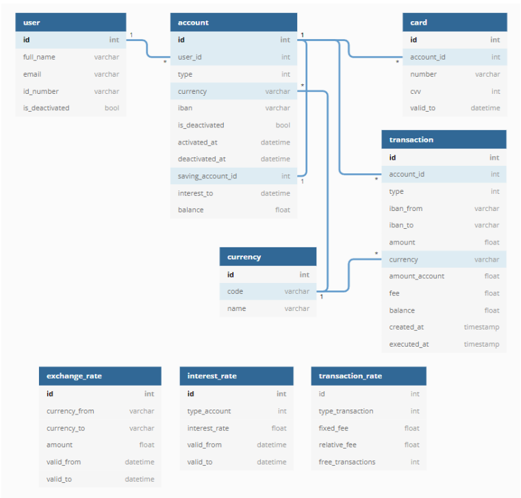 GitHub - warmac9/bank-db: bank database, java client GitHub - warmac9/bank-db: bank database, java client