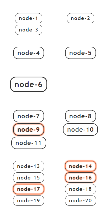 GitHub - UniBreakfast/thebrain-like-visualization