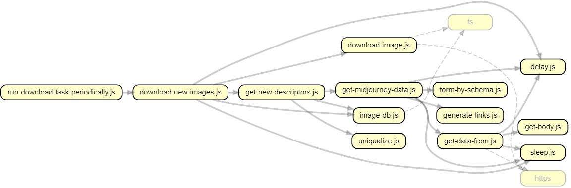 GitHub - UniBreakfast/midjourney-task-from-ozan-skysurfer