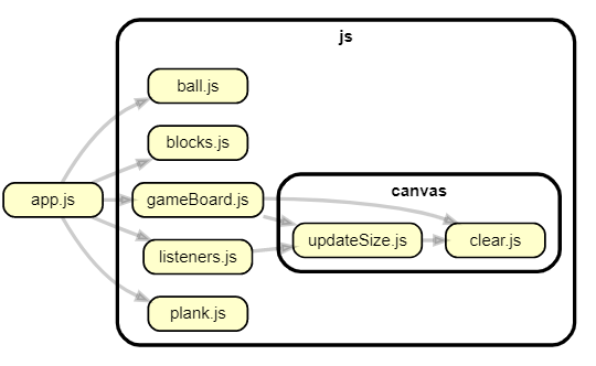 GitHub - UniBreakfast/arkanoid-with-copilot