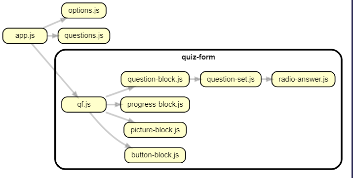 GitHub - UniBreakfast/quiz-form-component