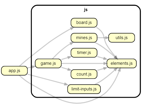 GitHub - UniBreakfast/minesweeper-stream-improv