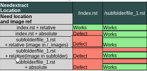 Needextract does not work with images · Issue #818 · useblocks/sphinx-needs · GitHub