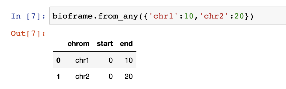 from_* constructors behavior is inconsistent with the type of input ...