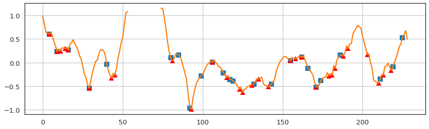 disagreement between peak prominence methods · Issue #4 · open2c/cooltools · GitHub
