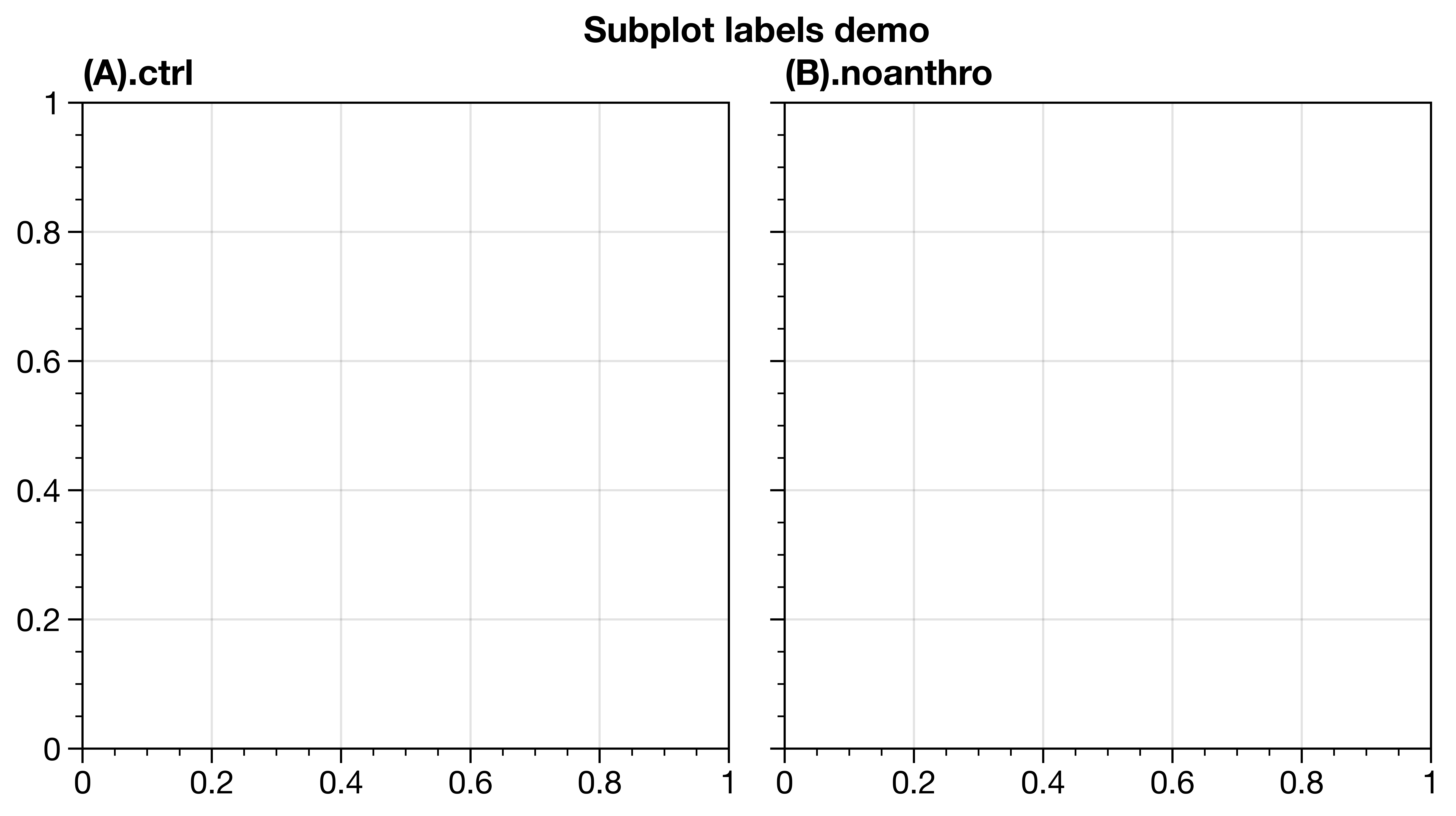 Merge abc label and title in same location? · Issue #201 · proplot-dev/proplot · GitHub