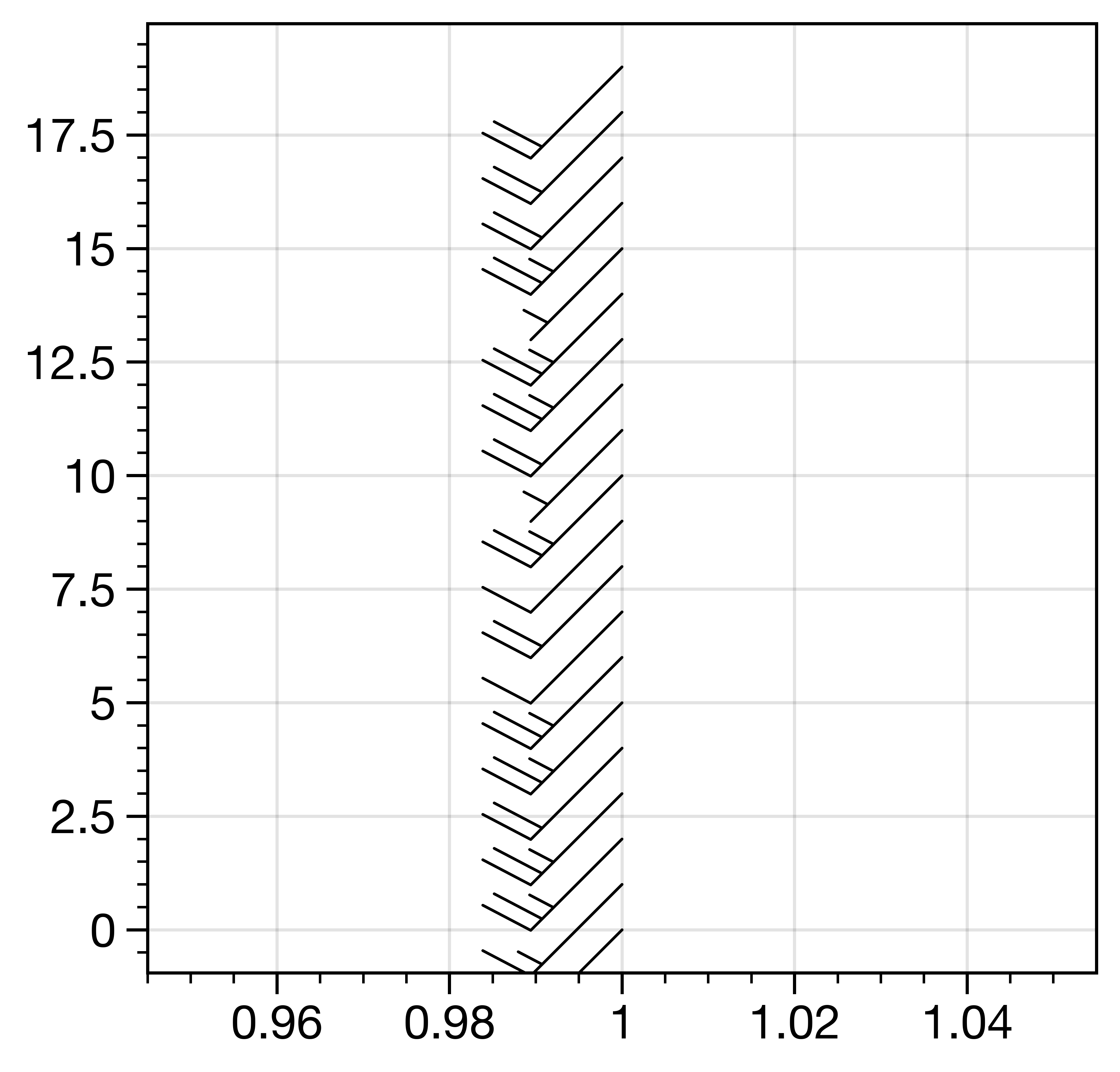 Cannot change barb linewidths · Issue #216 · proplot-dev/proplot · GitHub