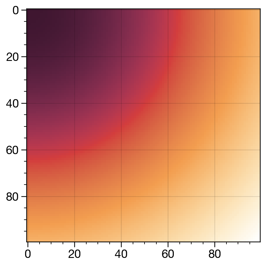 Disable DiscreteNorm by default for certain plots · Issue #233 · proplot-dev/proplot · GitHub