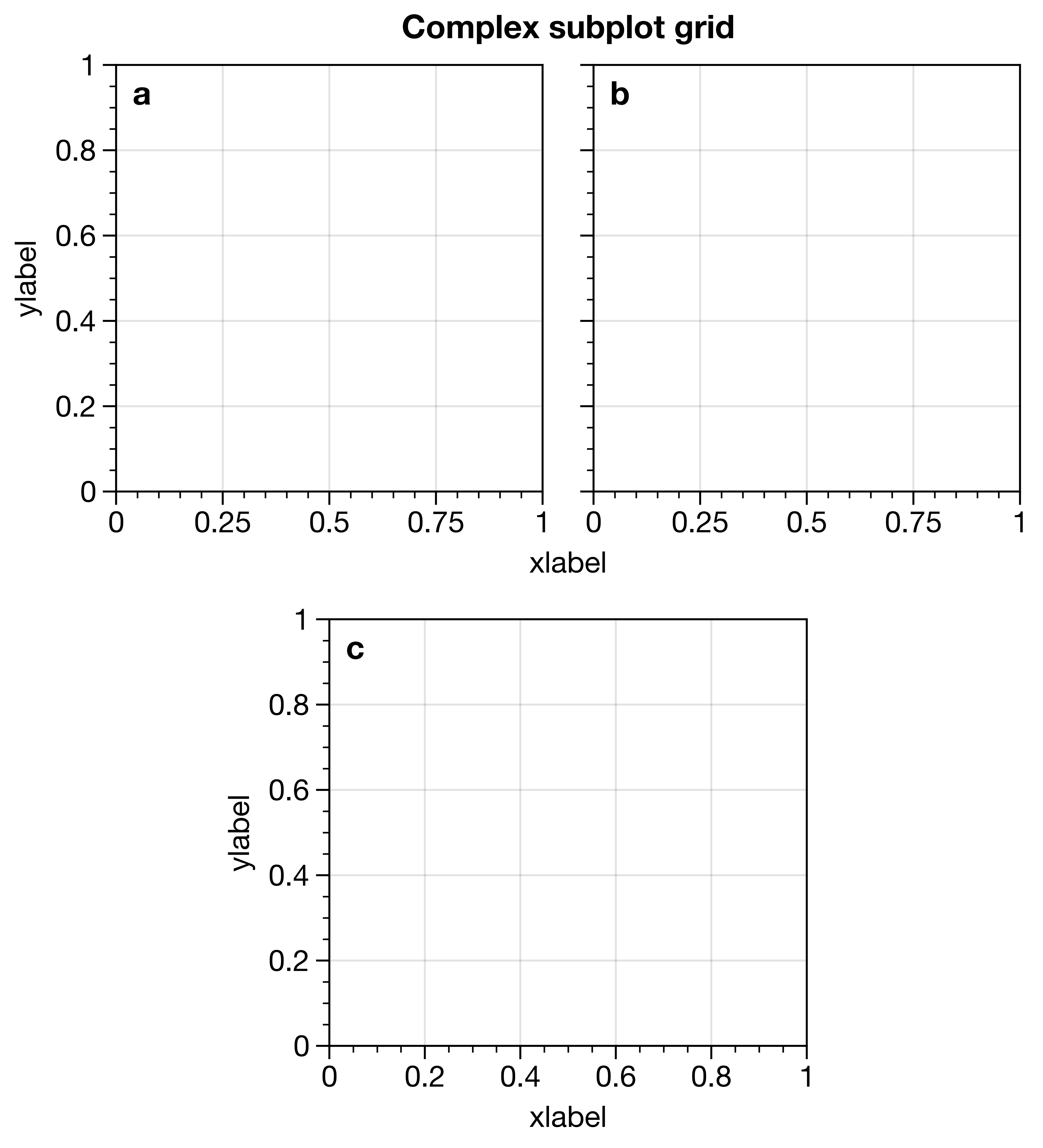 Width/height ratios not obeyed in complex plots with extra space · Issue #221 · proplot-dev ...