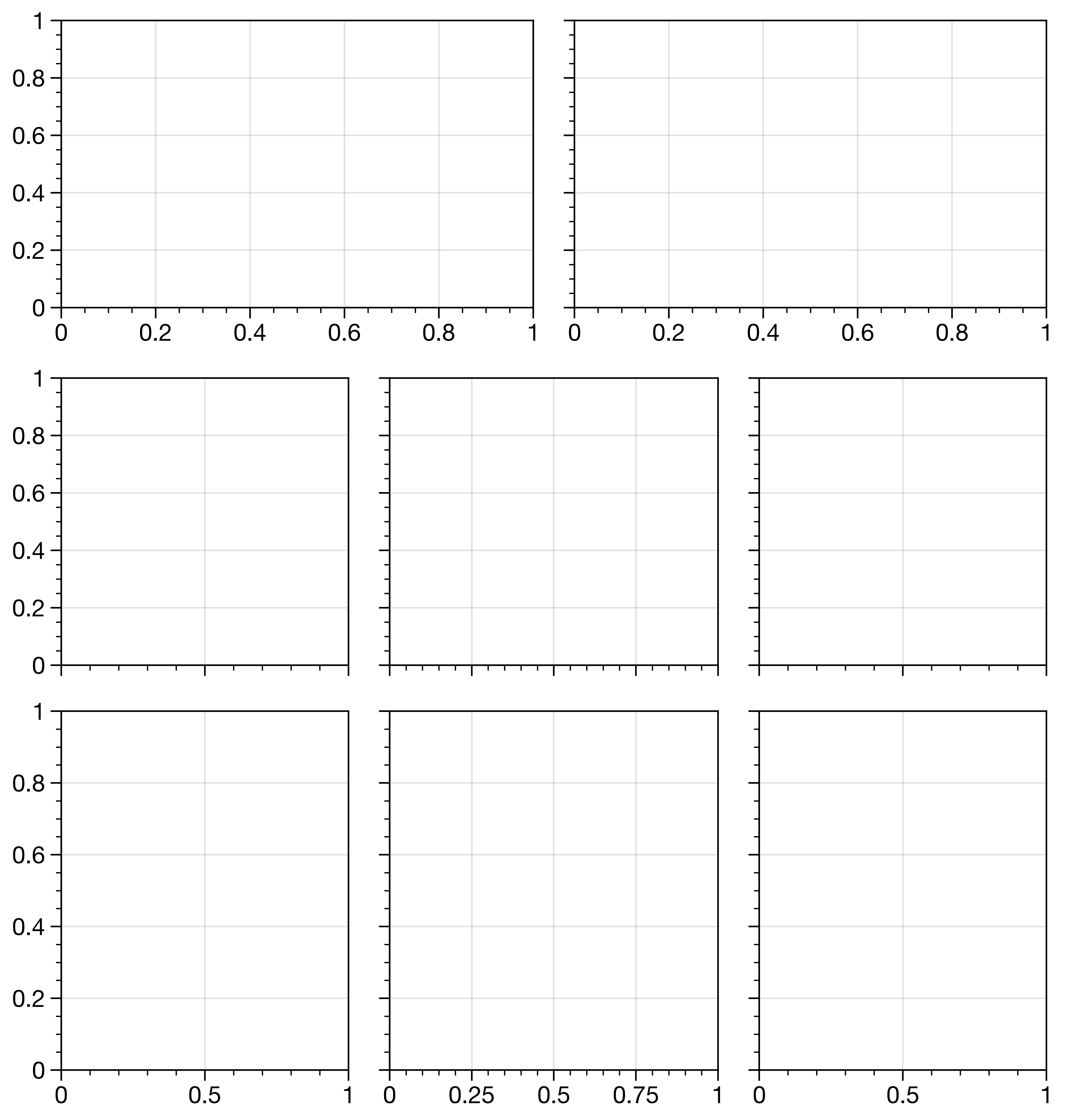 Width/height ratios not obeyed in complex plots with extra space · Issue #221 · proplot-dev ...