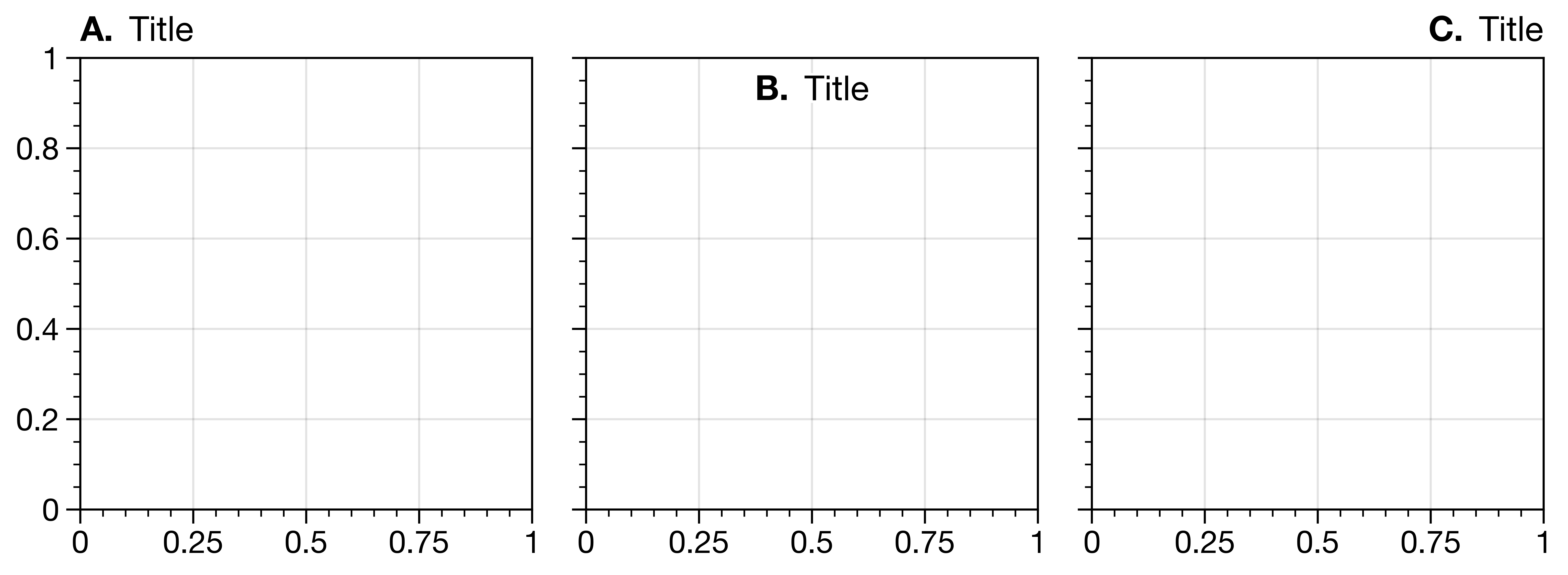 Merge abc label and title in same location? · Issue #201 · proplot-dev/proplot · GitHub