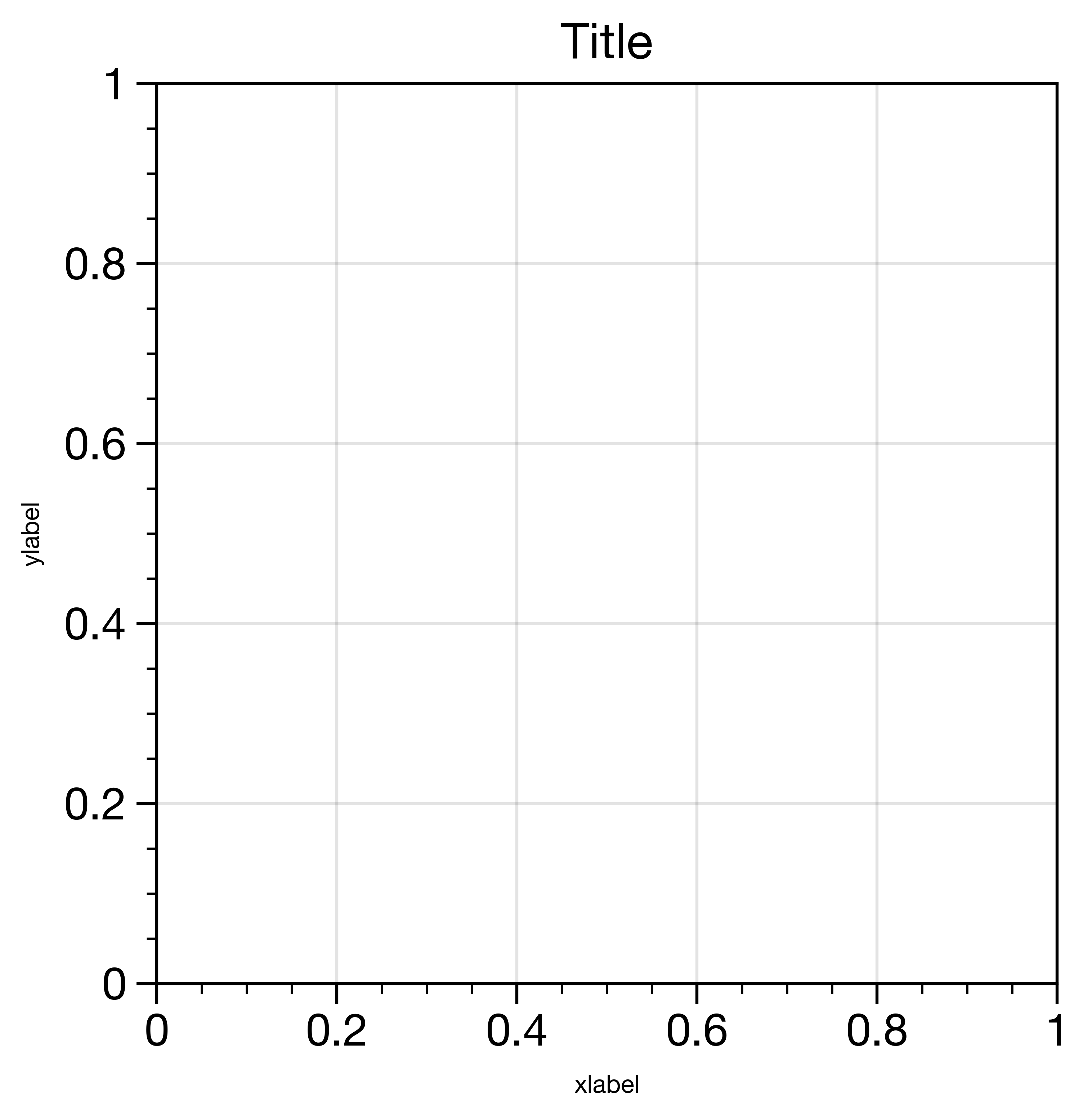 Change label size independently · Issue #266 · proplot-dev/proplot · GitHub