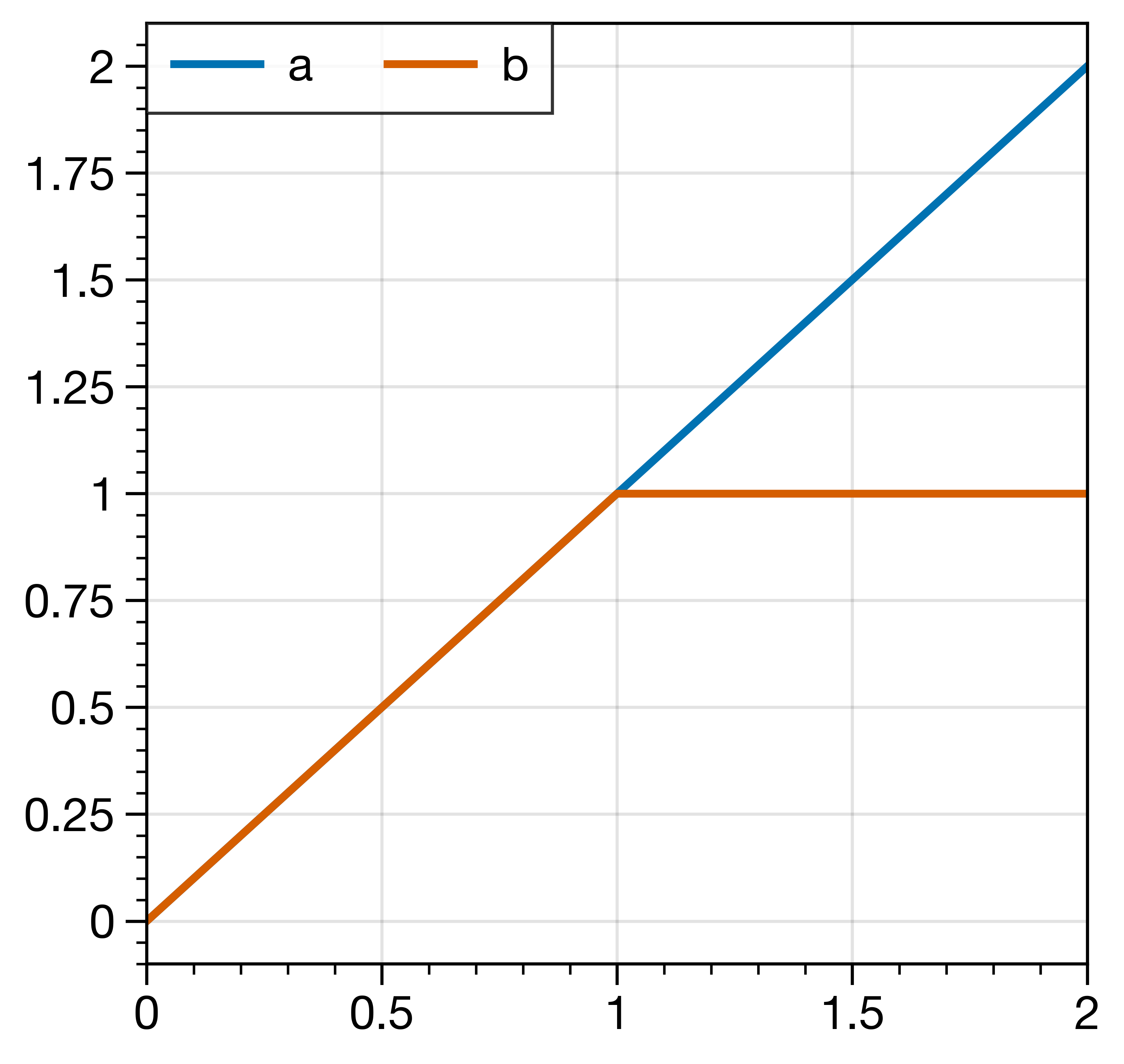 legend do not work without handles · Issue #188 · proplot-dev/proplot · GitHub