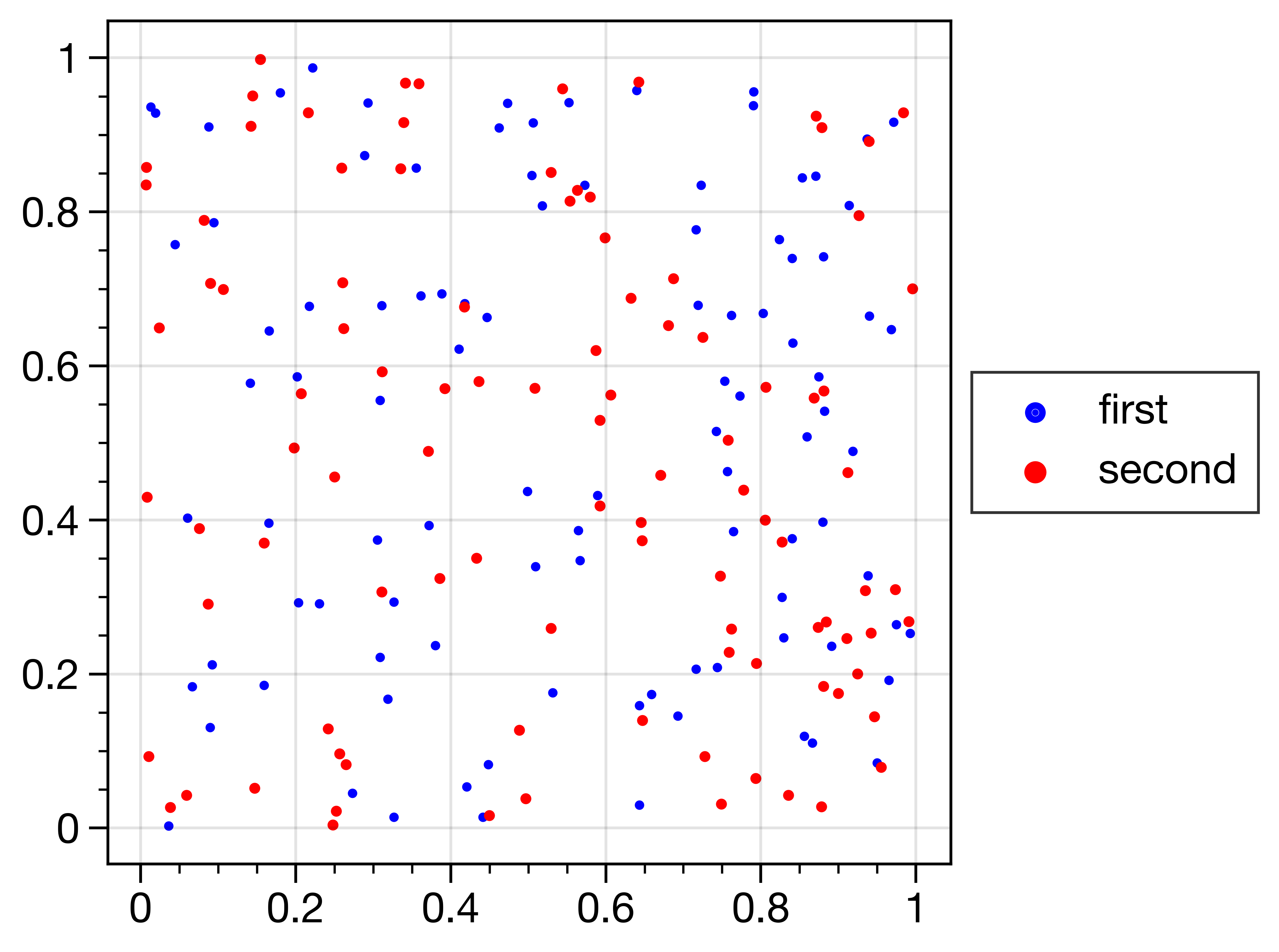 Support adjusting the element size of legend · Issue #270 · proplot-dev/proplot · GitHub