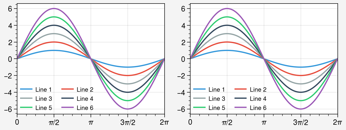 Changing the legend fontsize · Issue #331 · proplot-dev/proplot · GitHub
