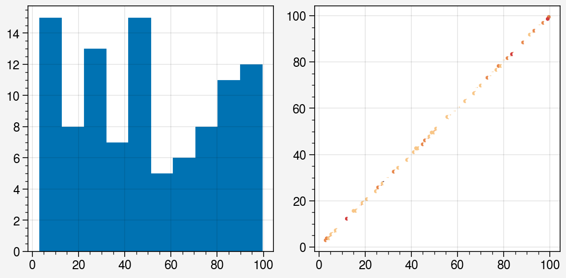 axis limits come out reversed a lot · Issue #334 · proplot-dev/proplot · GitHub