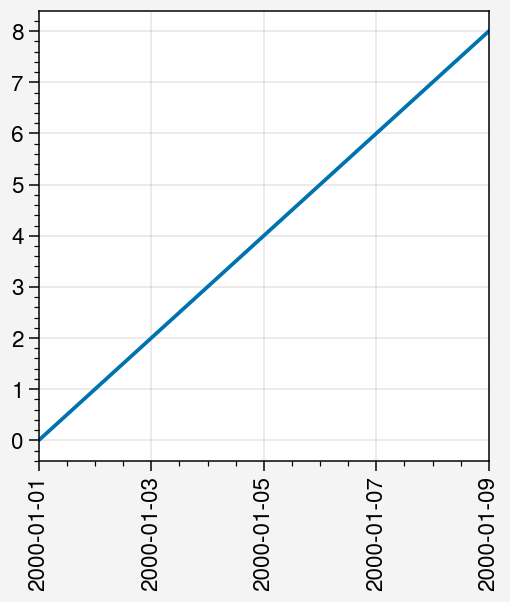 Error When Plotting With A `cftimedatetime` Axis · Issue 337 · Proplot Devproplot · Github