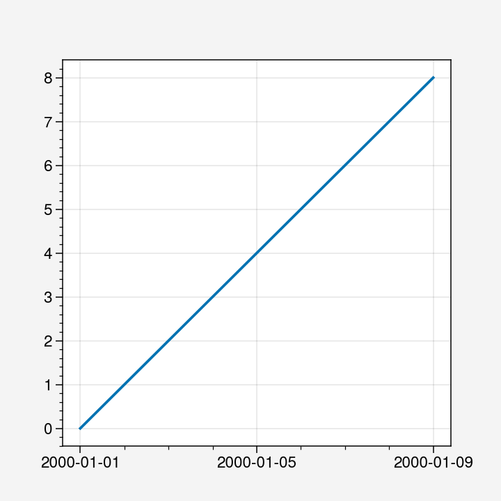 Error when plotting with a `cftime.datetime` axis · Issue #337 · proplot-dev/proplot · GitHub