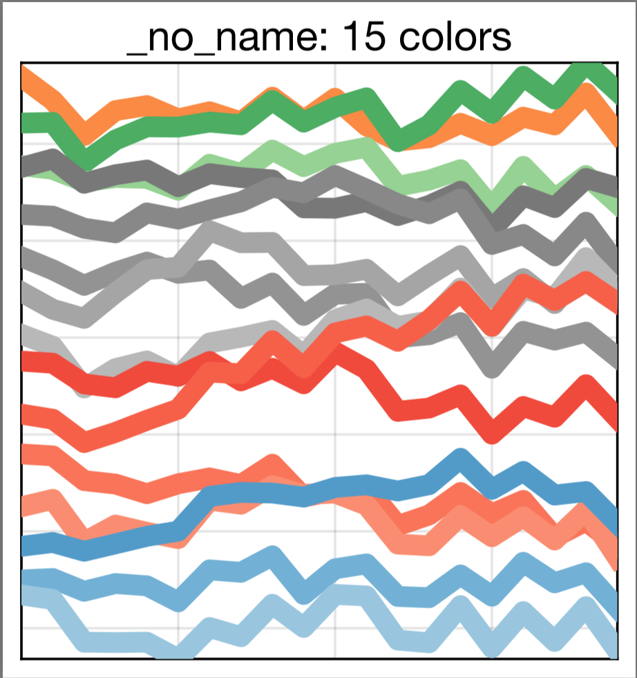 Irregularly spaced custom cycles · Issue #84 · proplot-dev/proplot · GitHub