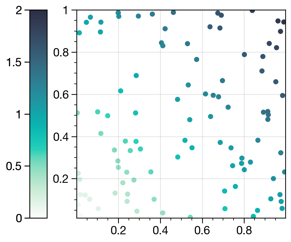 scatter colorbar ignores boundaries when outside of plot · Issue #144 · proplot-dev/proplot · GitHub