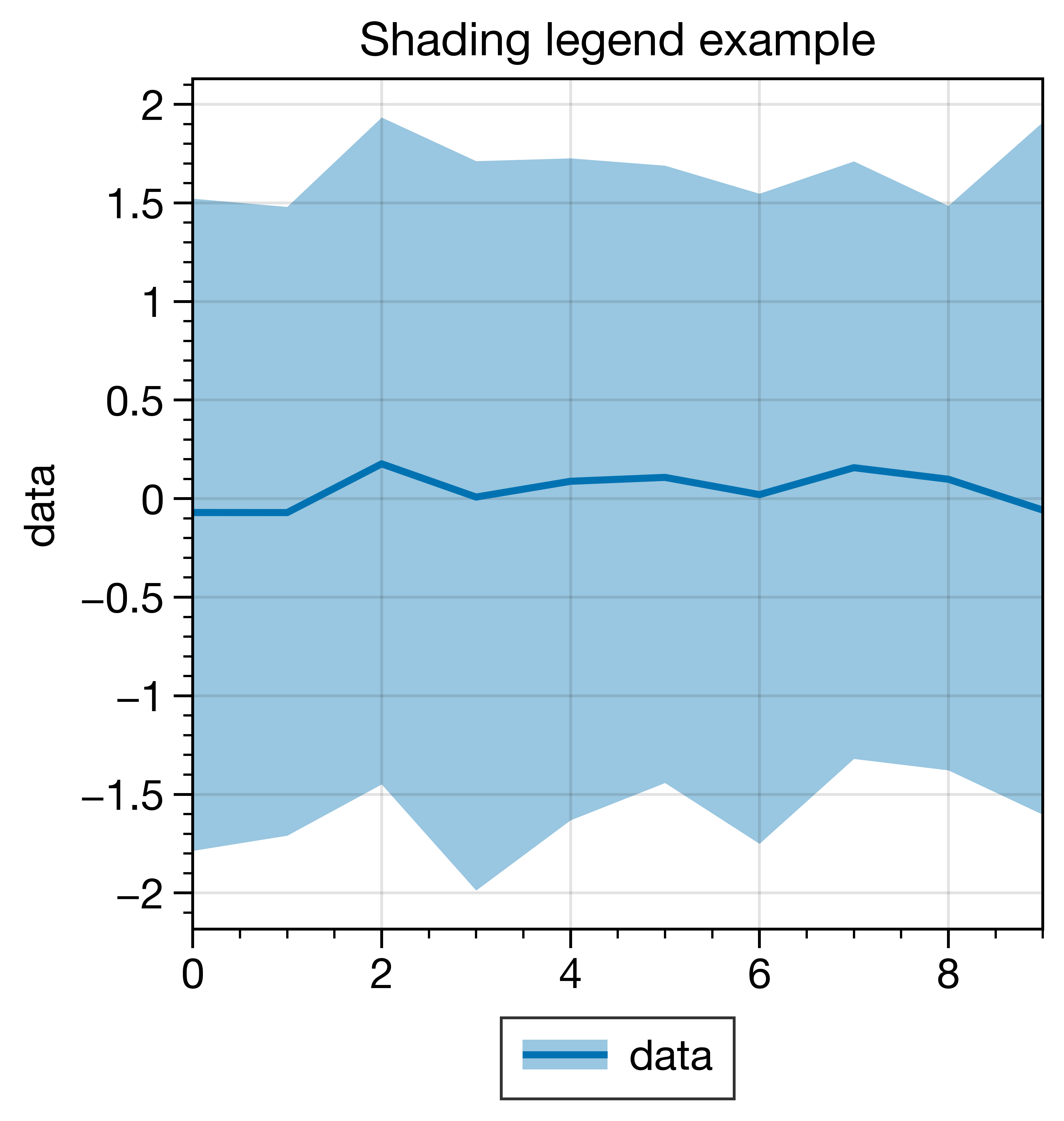 shadelabel = False cannot turn off the labels for shaded regions · Issue #187 · proplot-dev ...
