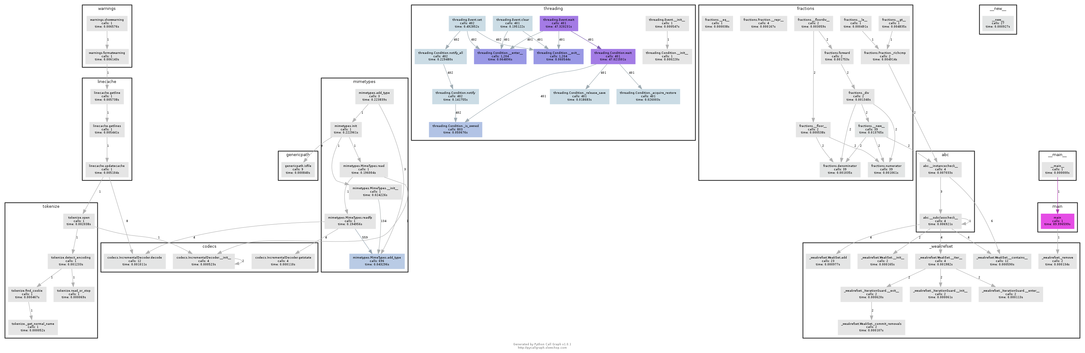 Frametime much higher than expected despite solid preview performance ...