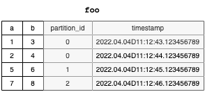[Epic] STORAGE: Explicit Reclocking information · Issue #11218 · MaterializeInc/materialize · GitHub