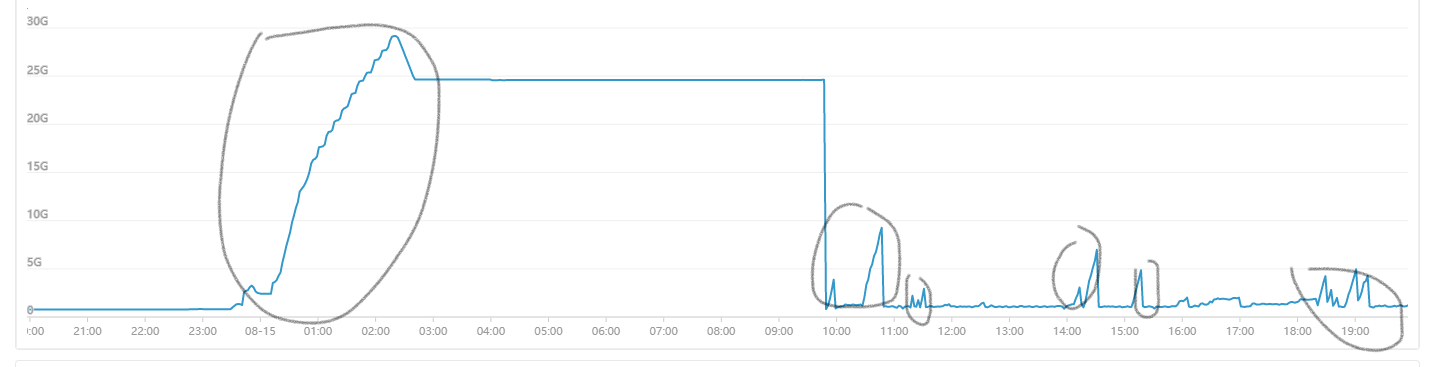 在协程里频繁创建协程池有异常，貌似有协程泄露的问题 · Issue #180 · panjf2000/ants · GitHub