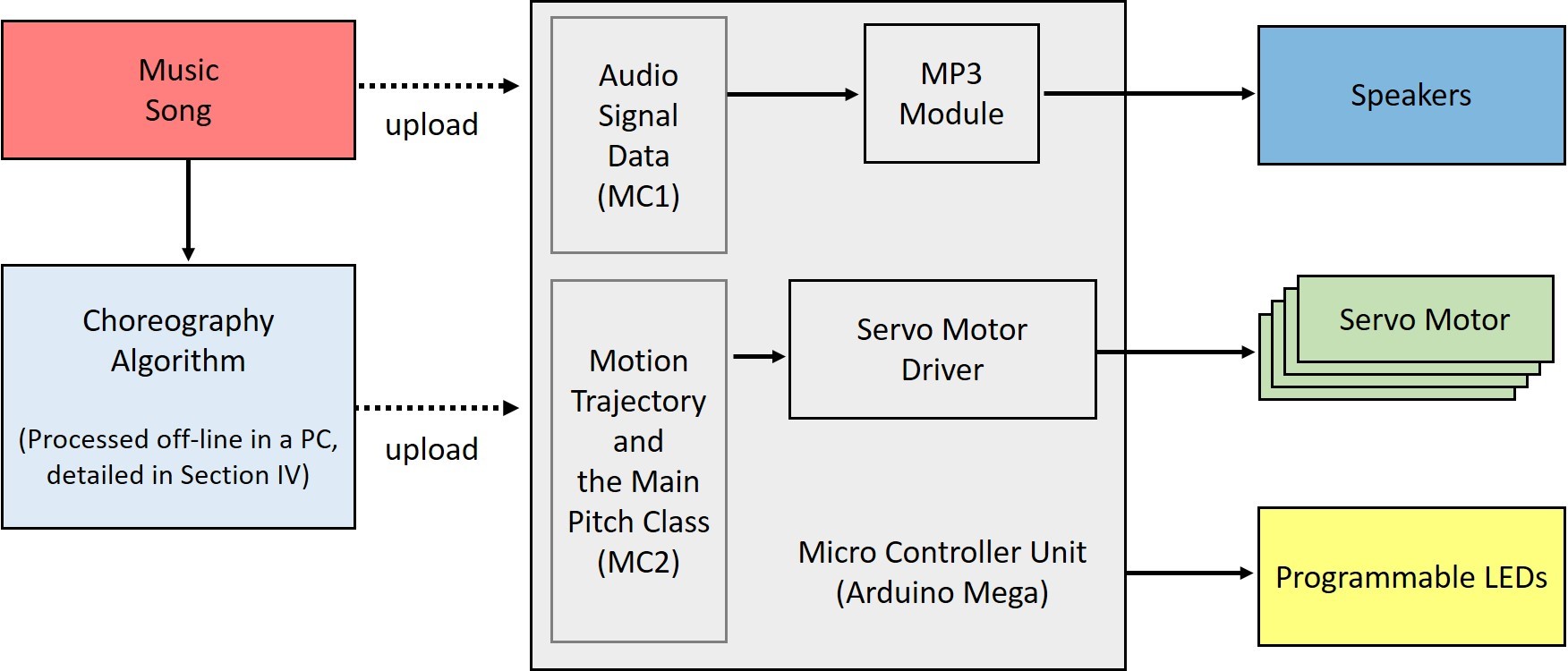 GitHub - SoobumKim/Audio_to_motion
