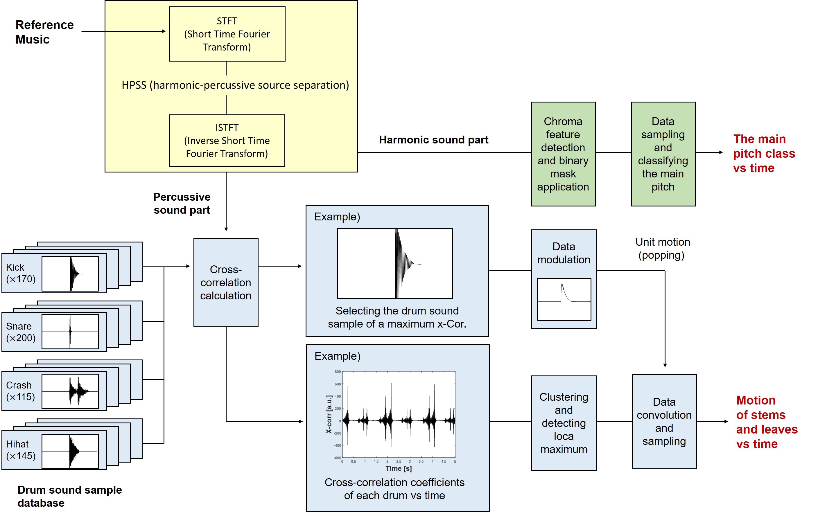 GitHub - SoobumKim/Audio_to_motion